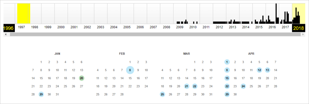Internet Time Machine – What is it and How Does it Work?